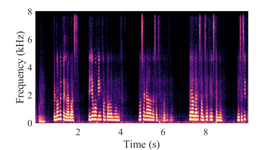 Audio Samples Adaptive Convolution For Cnn Based Speech Enhancement Models