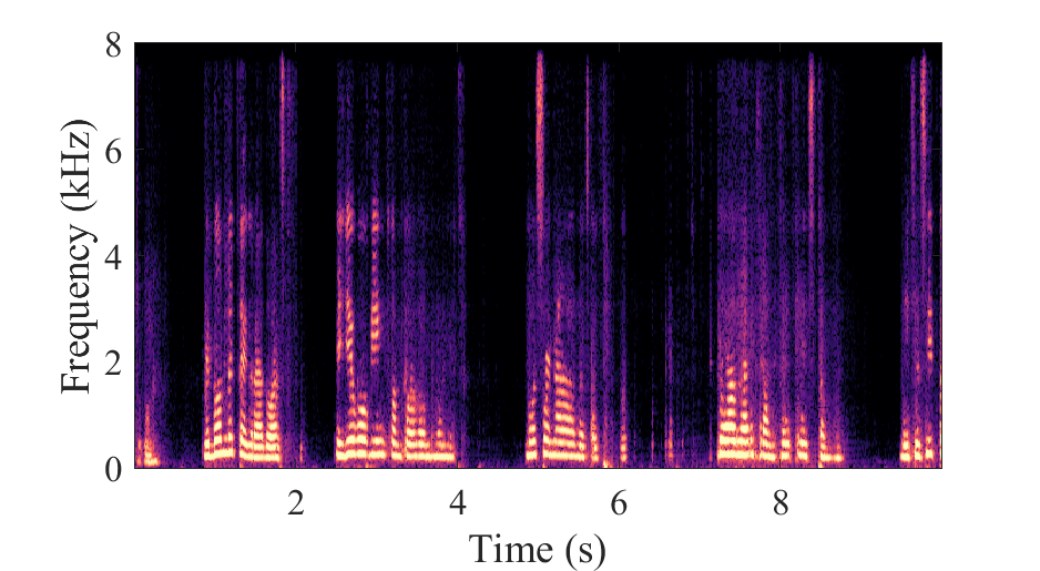 Audio Samples Adaptive Convolution For Cnn Based Speech Enhancement Models