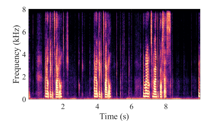 Audio Samples: Adaptive Convolution for CNN-based Speech Enhancement Models